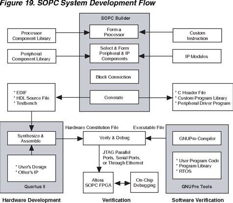 figure 19 from intelligent solar tracking control system implemented on