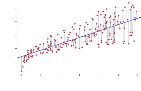 Moving Beyond Linearity Actl3142