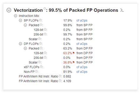 对halcon形状匹配算法的一点分析 知乎