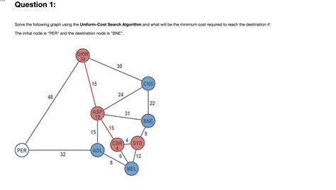 Solved Question 1 Solve The Following Graph Using The