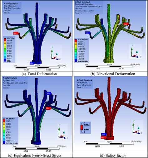 Static Structural Analysis Of The Proposed Hybrid Tree Structure A Download Scientific
