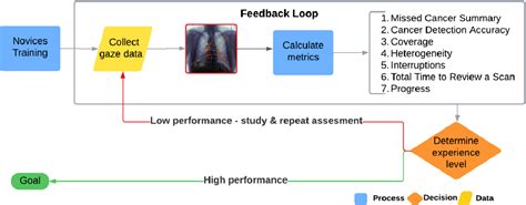 Figure 2 From Incorporation Of Eye Tracking And Gaze Feedback To