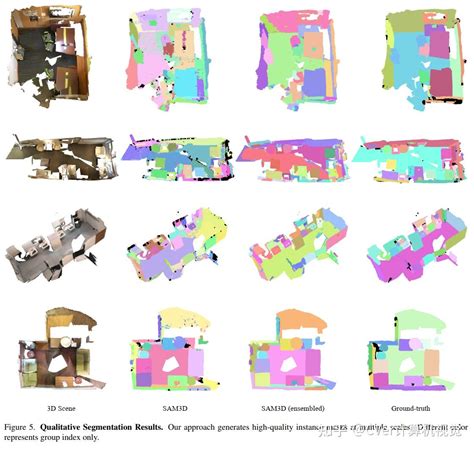 Sam3d：在 3d 场景中分割一切 知乎