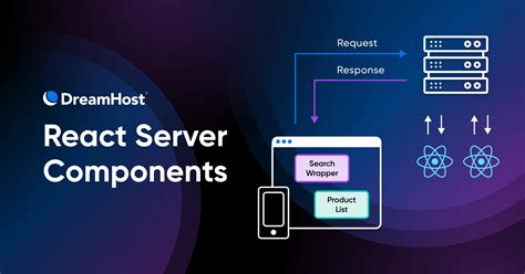 react server components the future of react development dreamhost