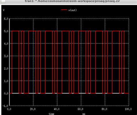 Github Anmol109 Pseudo Noise Sequence To Triangular And Sinusoidal