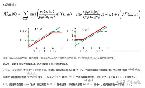 强化学习之ppo算法李宏毅公开课 知乎