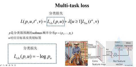目标检测系列——fast R Cnn原理详解 Csdn博客