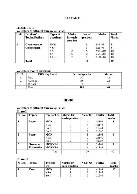 Nbse Class 9 Syllabus 2024 Pdf Download Nagaland Board 9th Syllabus