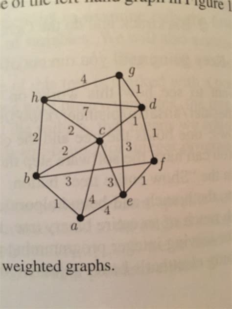 Solved Find A Minimum Weight Spanning Tree Of The Right Hand