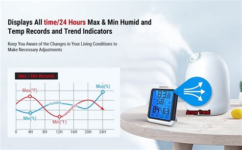 Thermopro Tp65c Digital Indoor Outdoor Hygrometer Thermometer Crondall Weather