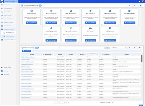 Partner Ecosystem Software Partnertap