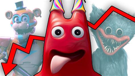 Is Mascot Horror Really Dying Youtube