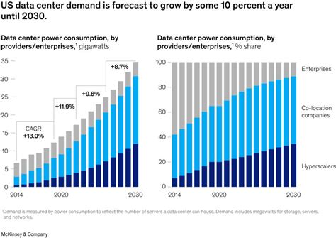 Unleashing The Power Of Data In The Energy Industry