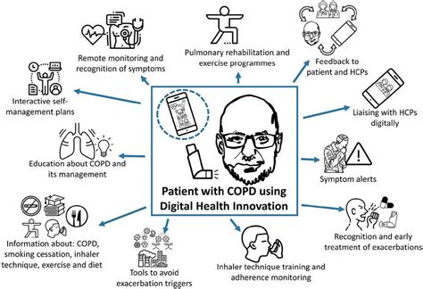 New Frontiers Of The Management Of Chronic Obstructive Pulmonary