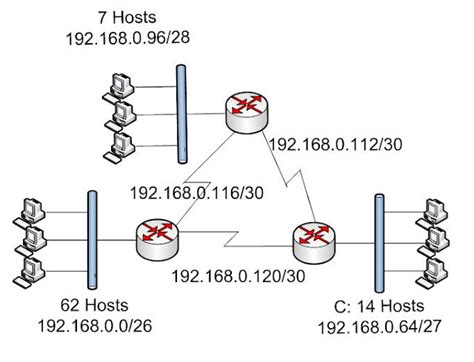 Learning Network Engineering VLSM Summarization