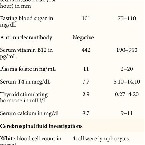 Splenium Of Corpus Callosum Shows Evidence Of Diffusion Restriction
