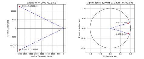 A Simple 2nd Order Low Pass Filter
