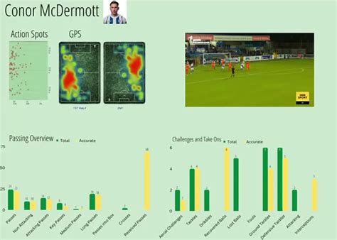 Adebowale Amoo On Linkedin Statistics