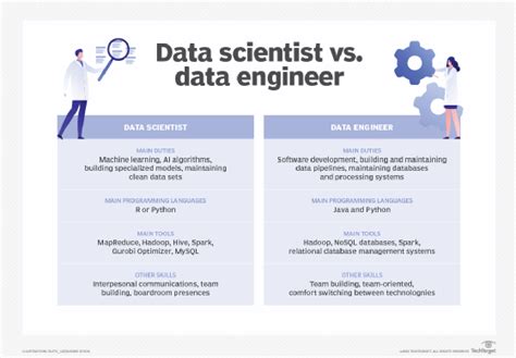 Key Differences Of A Data Scientist Vs Data Engineer