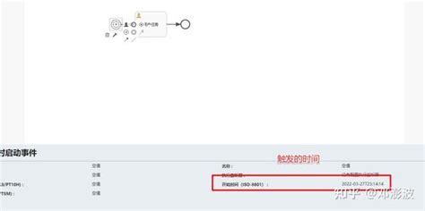 Flowable事件 定时器事件 知乎