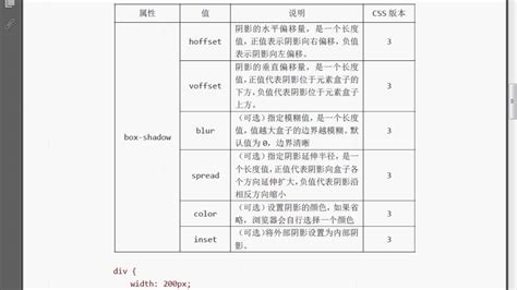 25 Html5第一季 第19章 Css其他样式 Youtube