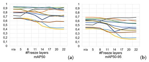 Processes Free Full Text Evaluating Generalization Bias And