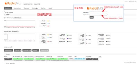 【微服务】rabbitmqandspringamqp消息队列springamqp Rabbitmq实现动态发送指定人 Csdn博客