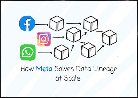Deeque Design For Data Quality Validation In Spark By Swastik