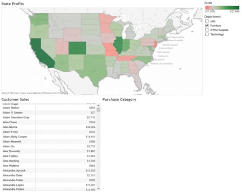 Dashboard Filtering Tableau 7 Vs Tableau 8 Interworks
