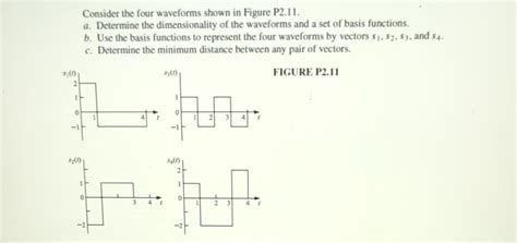 Solved Consider The Four Waveforms Shown In Figure P211a