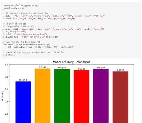 Train And Evaluate Ml Models For Your Custom Dataset By Dotuanminh Fiverr