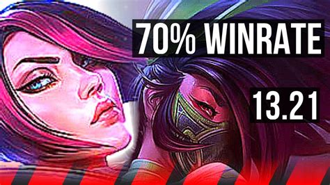 Fiora Vs Akali Top Winrate Solo Kills Kr Diamond