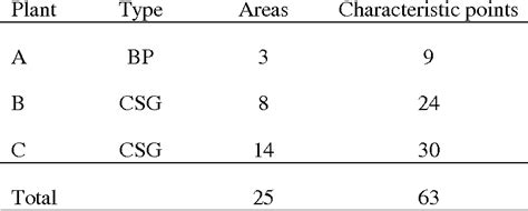 Table 2 From Non Convex Power Plant Modelling In Energy Optimisation Semantic Scholar
