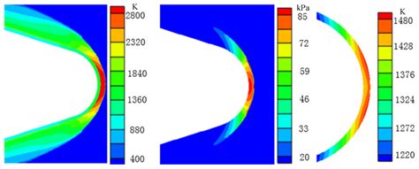 Fluid Thermal Interaction Simulation Of A Hypersonic Aircraft Optical Dome