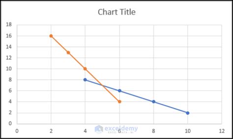 How To Show Intersection Point In Excel Graph 3 Effective Ways