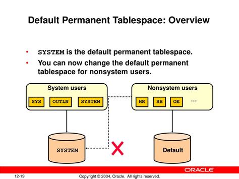 Ppt Managing Database Storage Structures Powerpoint Presentation