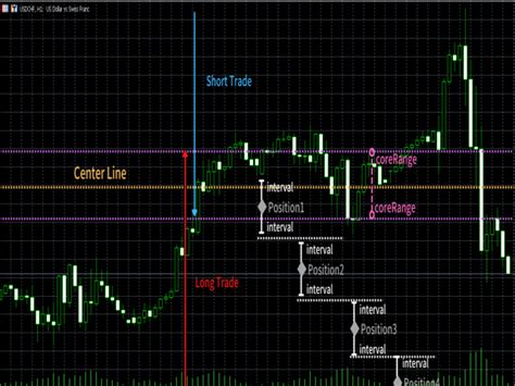 Mql5 Free Ea Verification By Backtesting 11 Simplecoreranger