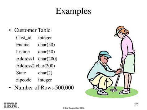 Ppt Informix Chat With The Labs Powerpoint Presentation Free