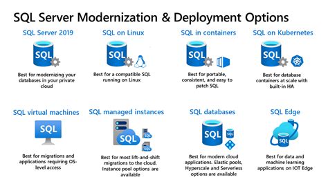 Modernize Sql Server With A Variety Of Options By Tarun Agarwal Medium