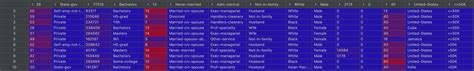 tabnet attentive interpretable tabular learning louis github blog