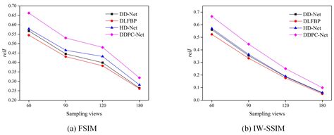 learning from projection to reconstruction a deep learning