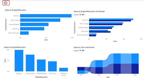 Page Level Security Workaround In Power Bi Radacad
