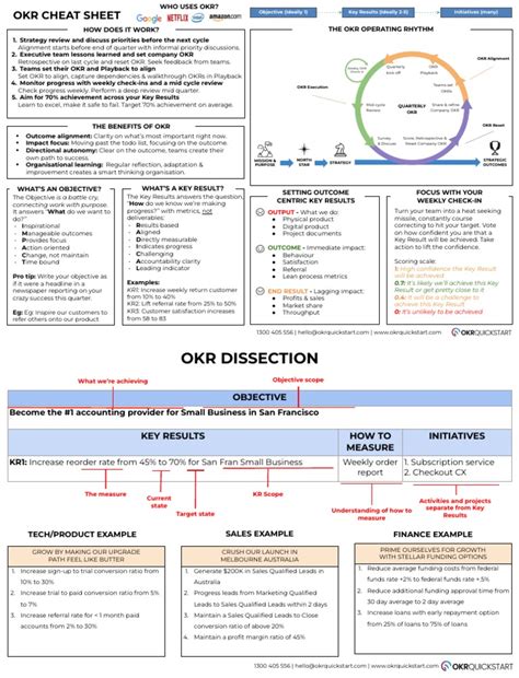 Okr Implementation Guide And Cheat Sheet Pdf