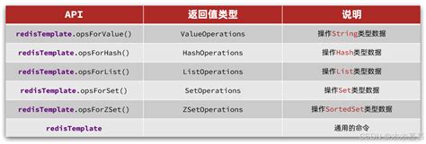 Redis——redis基础:3 Redis的java客户端jedis3和jdk Csdn博客 Redis——redis基础:3 Redis的java客户端jedis3和jdk Csdn博客