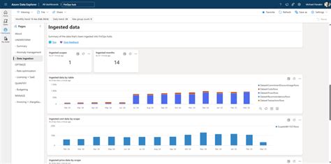 Whats New In Finops Toolkit 0 8 February 2025 Microsoft Community Hub