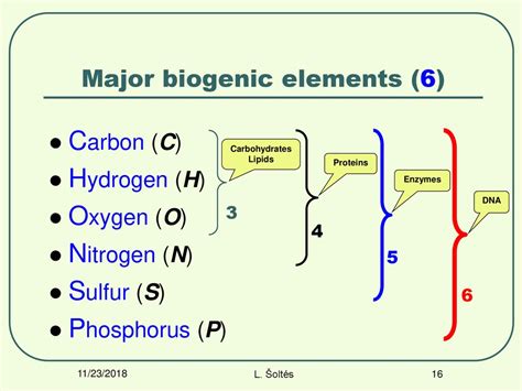 A Brain Storming Session By Ladislav Šoltés Ppt Download