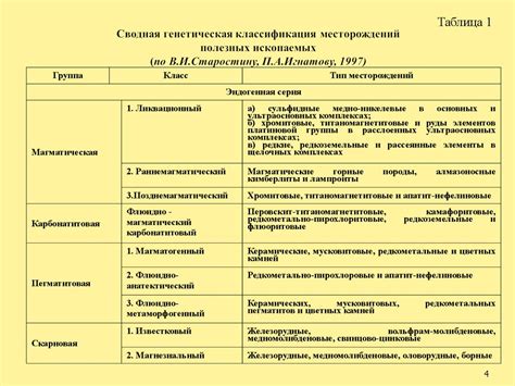 Геологические условия формирования месторождений полезных ископаемых