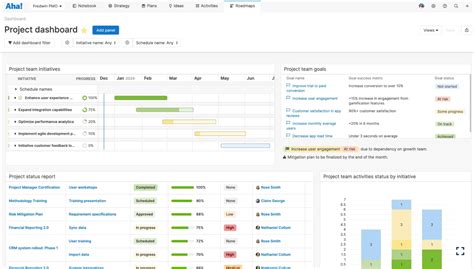 24 Best Enterprise Project Management Dashboards Reviewed In 2025 The