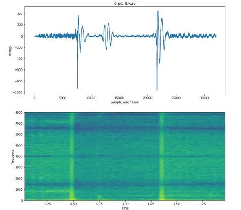 Figure 4 From Deep Learning Based Bangla Voice To Braille Character