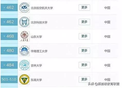 新加坡管理大學相當於中國什麼等級的大學 每日頭條